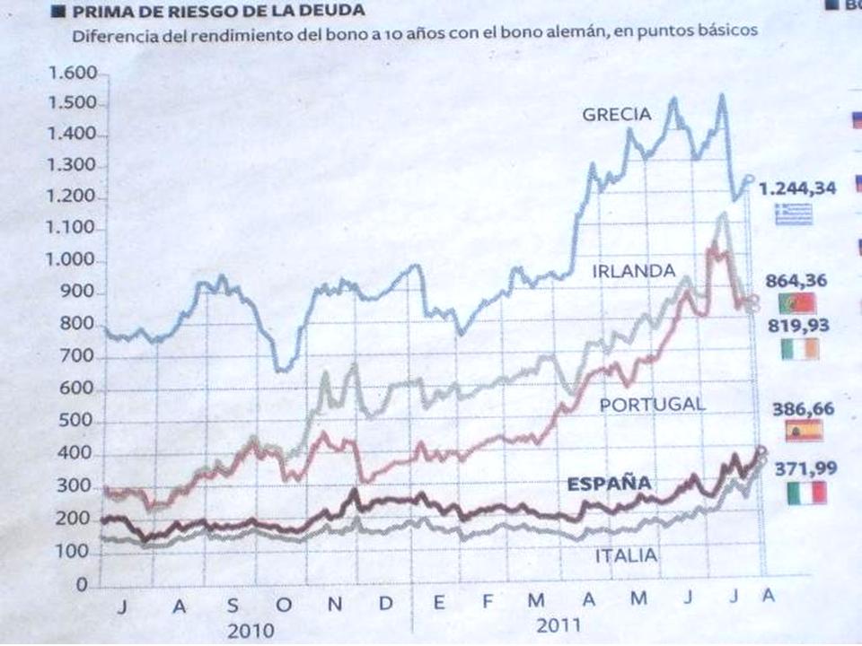 Con la piel cambiada: Comparativa de primas de riesgo