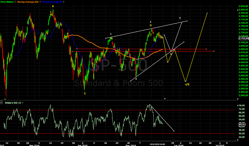 practical technical analysis: Update