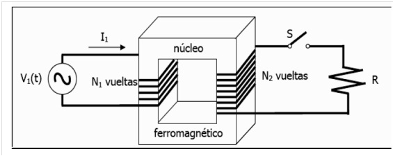 FISICA III: AUTOINDUCTANCIA