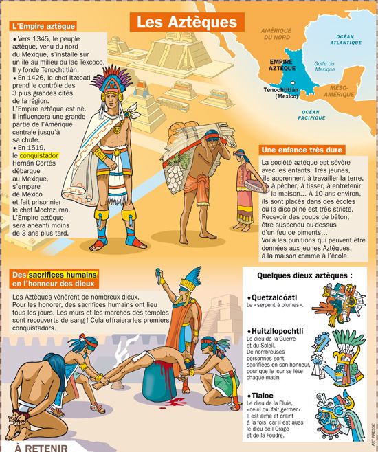 Les Aztèques - Encyclopédie Globale™