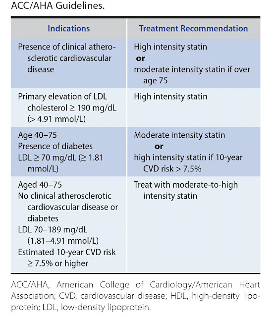 GUIDELINES FOR STATIN DOSING IN PROPHYLAXIS high vs low dose