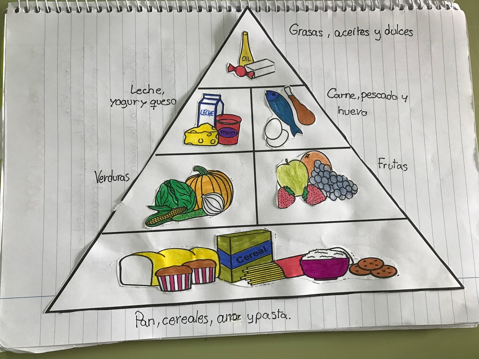 MI CLASE DE PRIMARIA: PIRÁMIDE DE LOS ALIMENTOS
