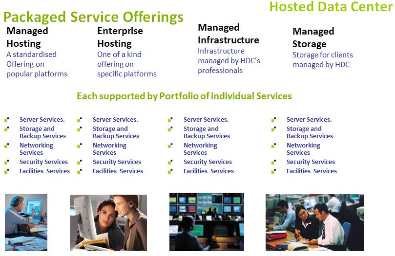 A Complete Guide For Hosted Data Center Services In Pakistan | PTETech