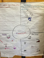 Fabulous in Fifth!: Simple Machines and Foldable Freebie