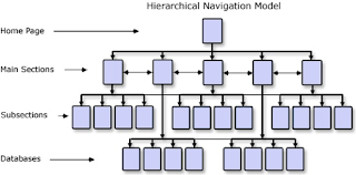 Design Context: Responsive // App Navigation Flow Chart