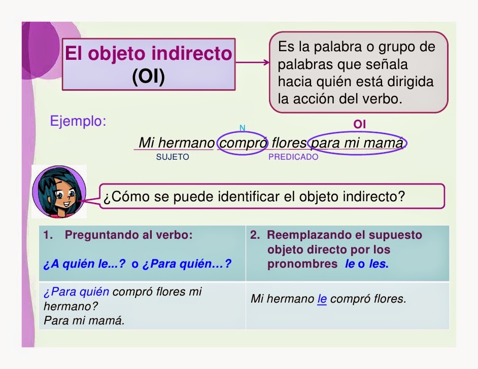 Español en tus manos 2: Objeto Indirecto