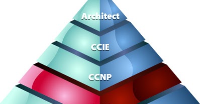 CCNA 1 Chapter 11 v5 Exam Answers 2016 | Cisco Exam Answers