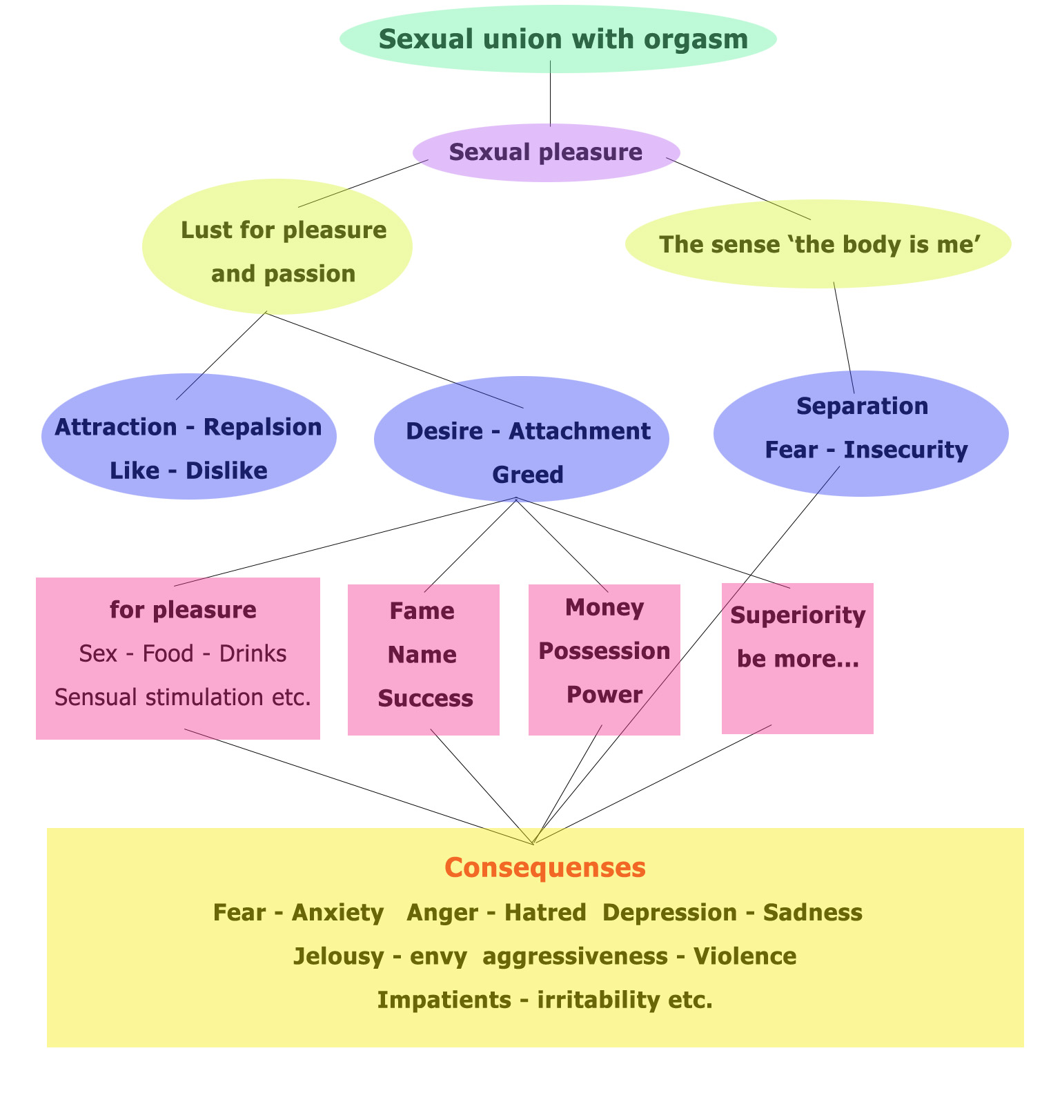 Advaita - Non-duality: OM! Enquiry into the nature of ego Part I - by ...