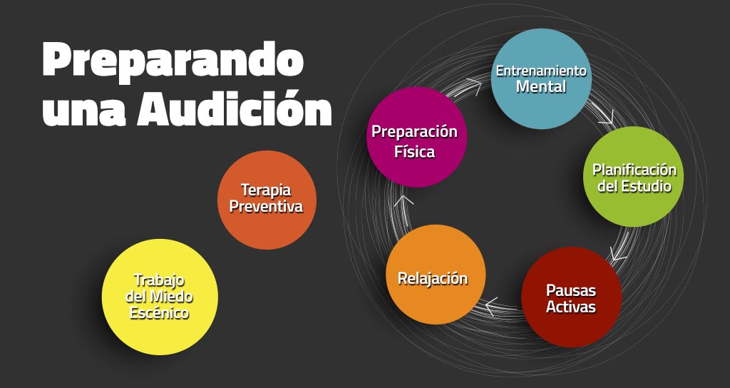 PREPARANDO UNA AUDICIÓN (TIPS 1)