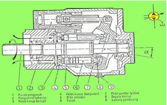 pompa hidrolis jenis pompa torak - Conectingwillys