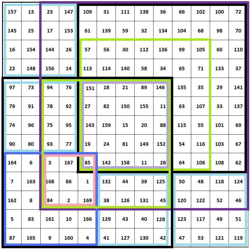 Patrat magic partea 11 | Gandire Logica