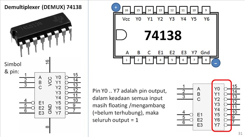 Inilah IC Demultiplexer 74138 - Niguru Indonesia