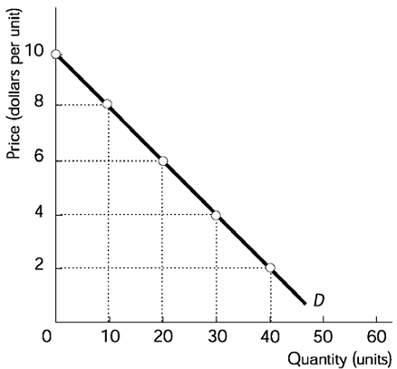 Chapter 4_2: Elasticity | DỊCH VỤ GIÁO DỤC