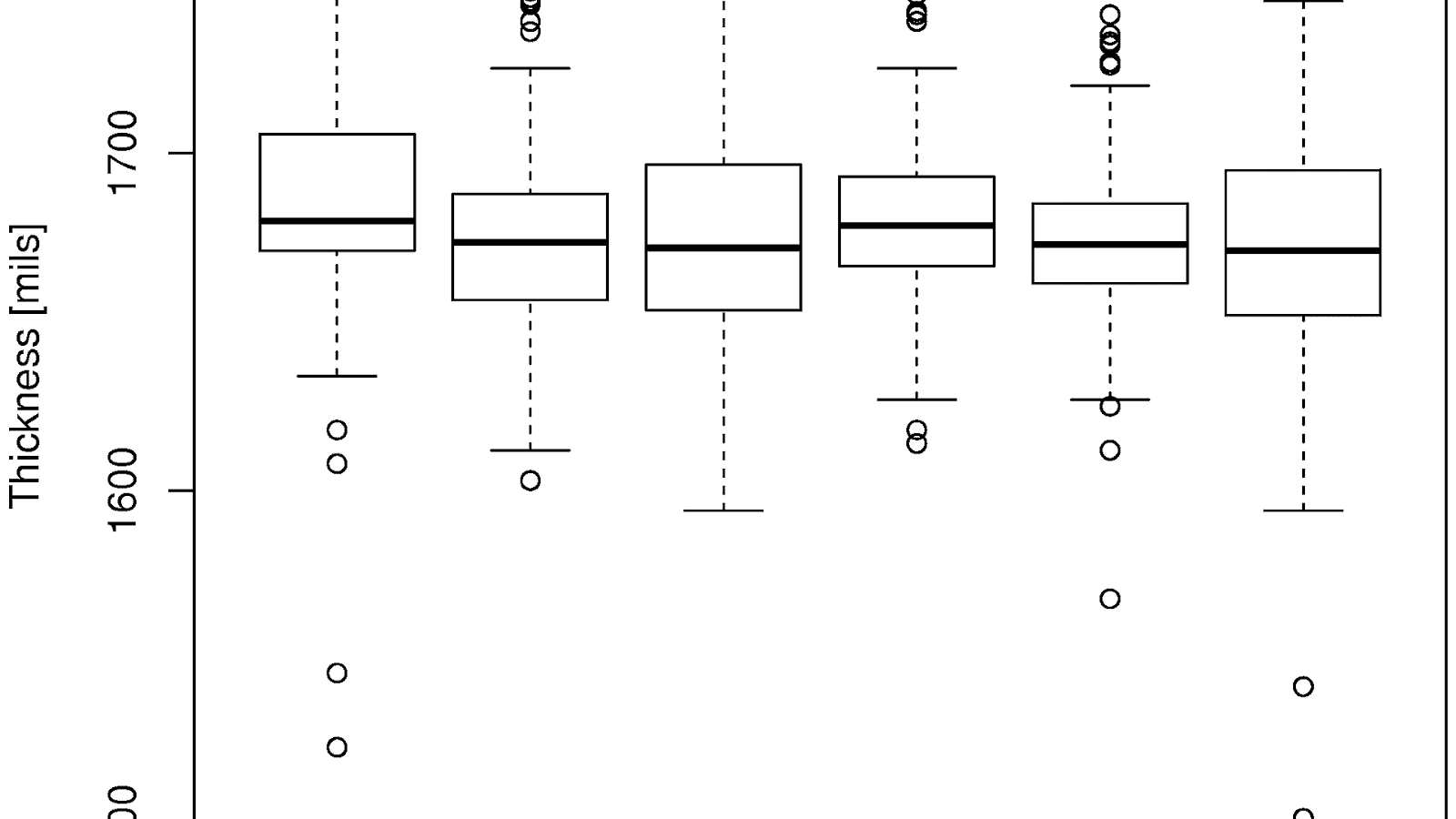 Modified Box Plot - Box Choices