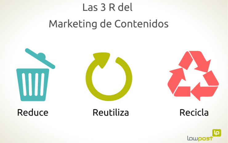 Significado De Las 3 R Del Reciclaje - chefli