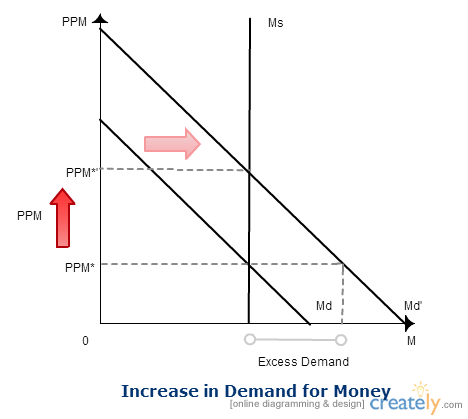 Money, Markets, and Misperceptions: Say's Principle and Macroeconomic ...