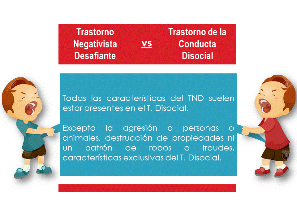 Psicología Educativa: ¿Es normal tanta rebeldía? Trastorno Negativista ...