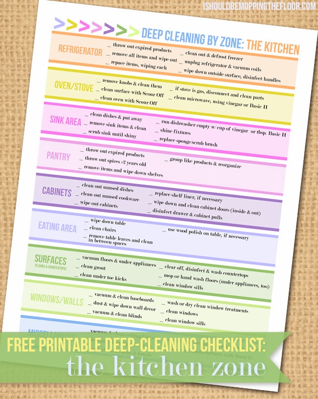 Deep Cleaning by Zone: the Kitchen {part one} | i should be mopping the ...