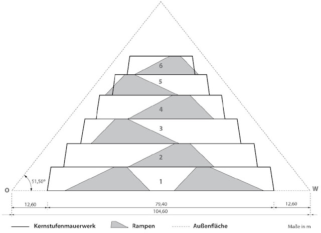 Pyramidales: Nouvelles considérations sur les techniques de ...