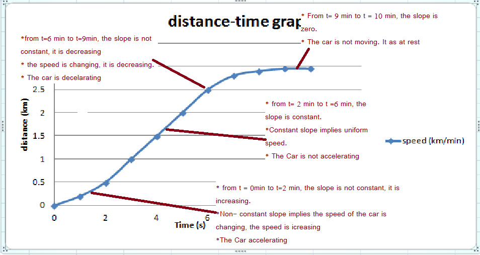 Newtonian Mechanics: chapter "1" , Lesson # 2.a