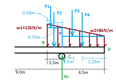 PLAIN AND CIVIL: EXAMPLE 4.3.17. BEAM SUPPORT REACTIONS FOR TRAPEZOIDAL ...