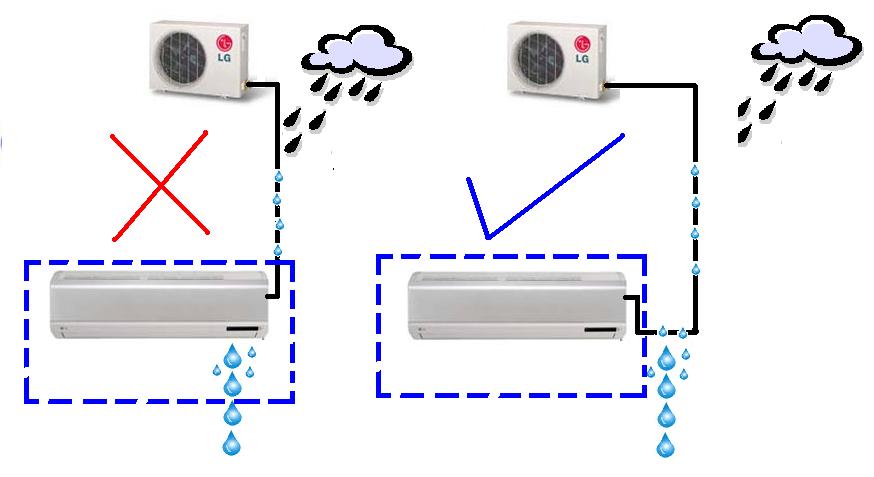 Cara menghentikan air menetes dari AC:CARA TERSTRUKTUR