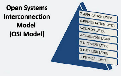 Penjelasan Model OSI Layer Lengkap Beserta Cara Kerjanya - TEKAJE LORO