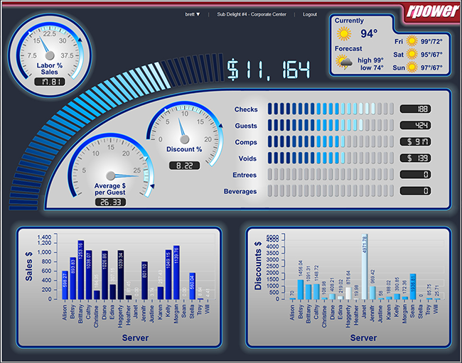 Excel4Work: Excel4Work-Department Performance Dashboard