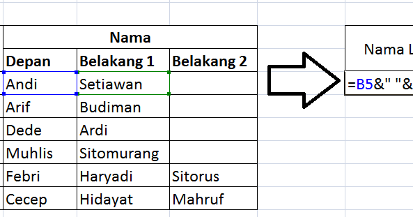 CARA MENGGABUNGKAN 2 CELL ATAU LEBIH MENJADI 1 CELL PADA MS EXCEL