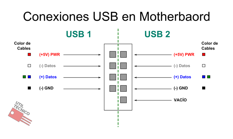 yulianitha: TEMA 5 : COMO CONECTAR LOS PUERTOS DE USB EN LA PLACA NADRE