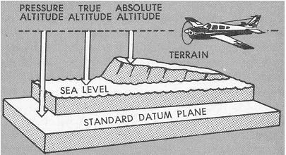 Altitude ~ Belajar Terbang
