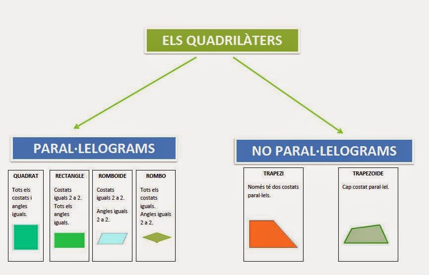 CEIP Blai Bonet. Curs 2016 - 2017. 6è A de Primària.: MATEMÀTIQUES: ELS ...