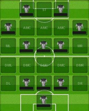 How to Beat 3-3-2-2 Formations - Abbottt B.L Blog