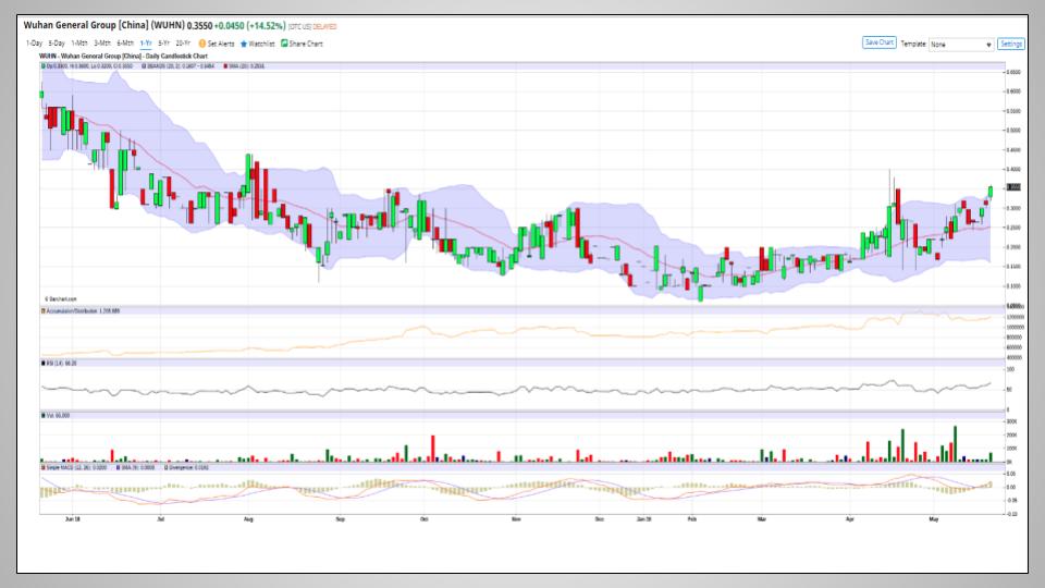 Massive DD Package for OTC Cannabis Ticker $WUHN #marijuanastocks ...