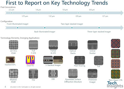 Techinsights Image Sensor Slides - F4News