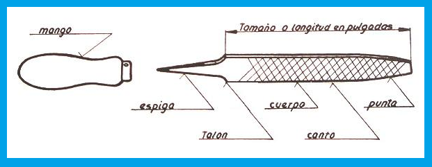 ELEMENTOS: MECANIZADO BASICO