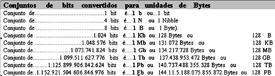 Linguagem de Sistema