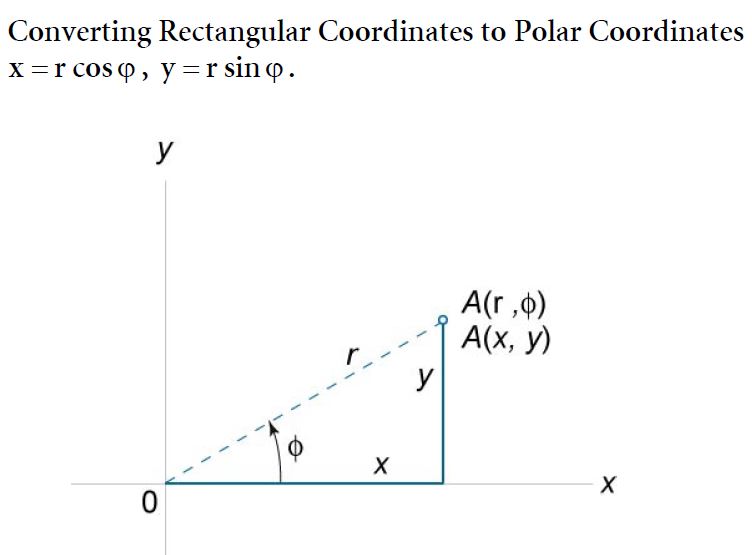 Two-Dimensional Coordinate System Two-Dimensional Coordinate System