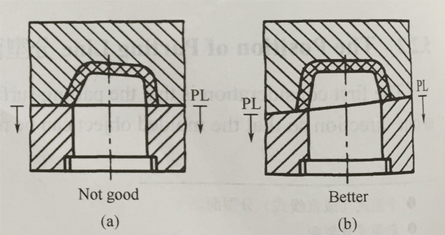Solution to customized Fiberglass products and platic injection parts ...