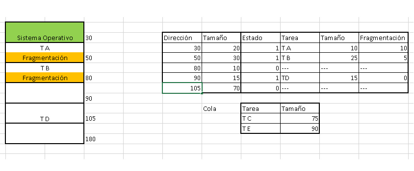 Ingenieria de Sistemas - Sistemas Operativos: [Concepto] Particiones ...