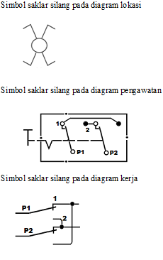 LOKASI JENDELA ILMU TERDEKAT: Saklar Silang,pengertian,simbol,cara ...
