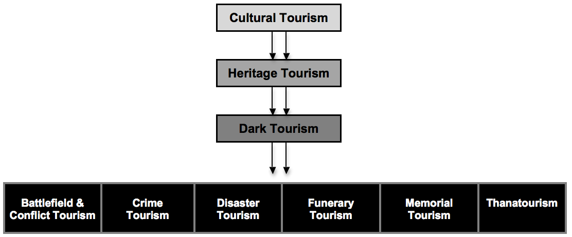 Entertainment Planet: Dark Entertainment
