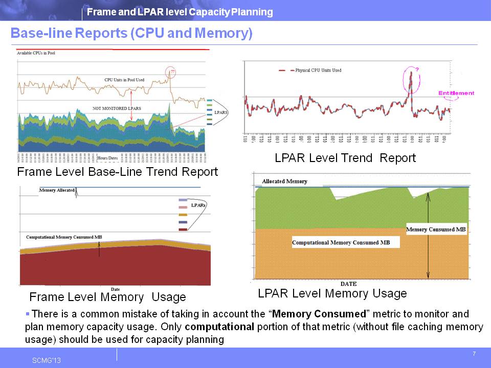 System Management by Exception: I. Trubin: AIX frame and LPAR level ...