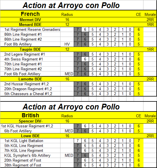 [TMP] "Action at Arroyo con Pollo" Topic