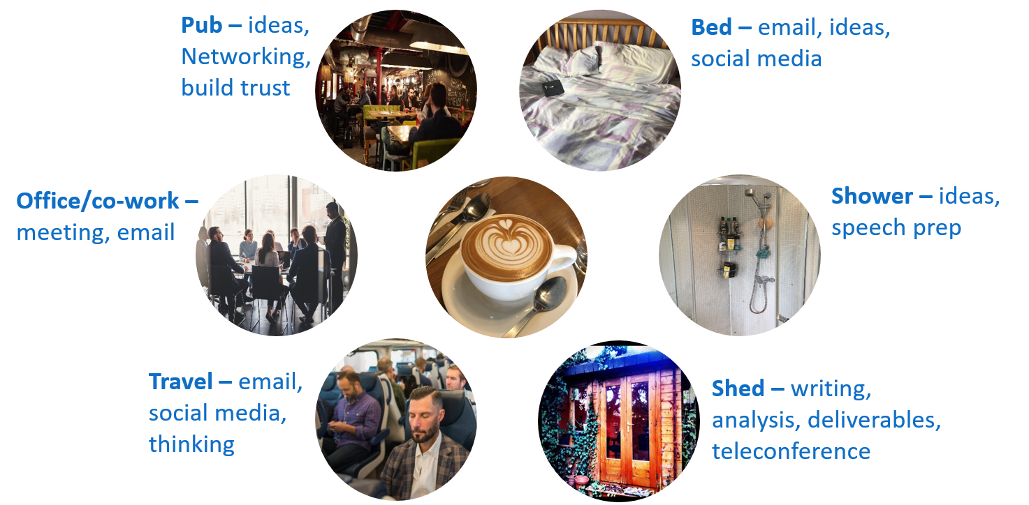 Workplace Unlimited: Where We Work