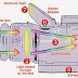 Pengertian, Komponen dan Cara Kerja Kamera DSLR - DIGITOGRAFI