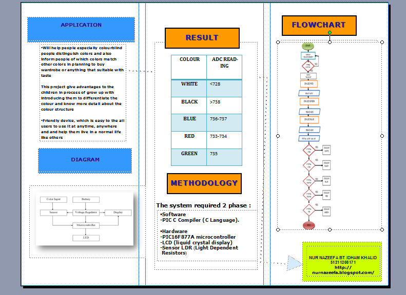 Final Year Project S1'12