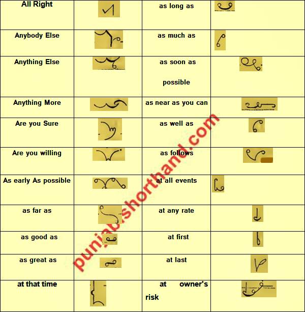 English Shorthand [Useful Phrases]
