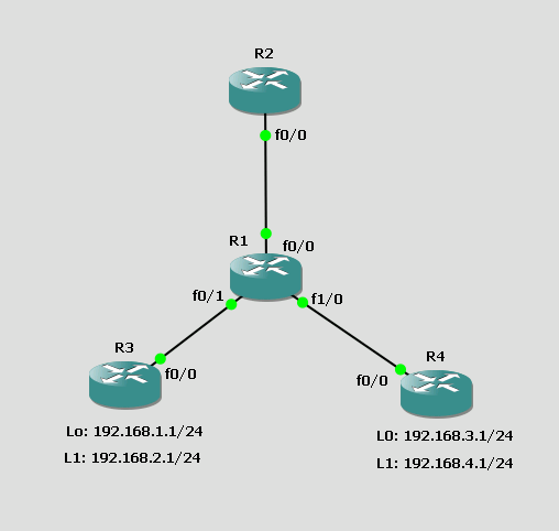 Networking Experiments: BGP Maps - Part 1