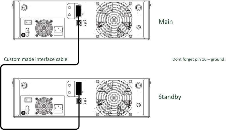 Redundant Repeater Setup - DJ0WH